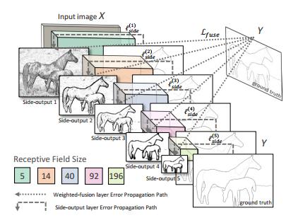 pix2pix-tensorflow付属のツールで画像を線画に変換する(Holistically-Nested Edge Detection) #TensorFlow - Qiita